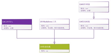 Leslie Note 插件之《ln快速收藏》 Leslie Xin