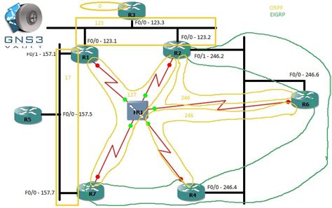 Ccie Practice Lab 1