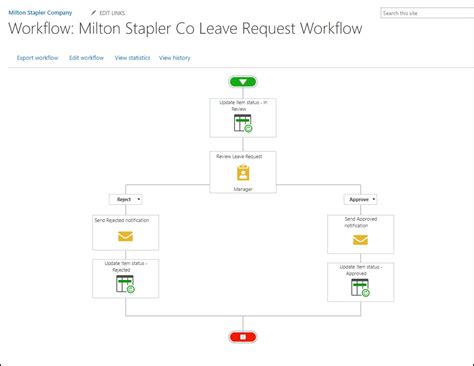 Part 2 Upgrade From Nintex For Sharepoint To Nintex Automation Cloud Import Your Workflows