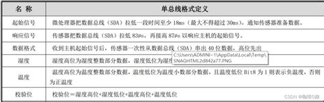 Fpga—dht11数字温湿度传感器fpga温湿度传感器课程设计报告 Csdn博客 Fpga—dht11数字温湿度传感器fpga温湿度传感器课程设计报告 Csdn博客