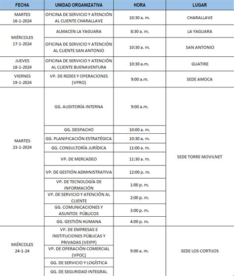 Cronograma de atención para Jornada de Despistaje COVID 19 del mes de
