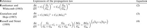 Models Of Mixed Mode Delamination Growth Rates From The Literature Download Table