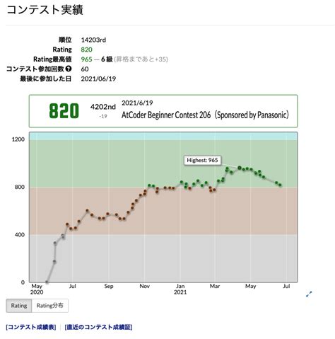 Atcoder Beginner Contest 206（sponsored By Panasonic） 参加記 Devgenjin77