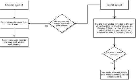 Apple Createml Vs Kaggle During Recent Wwdc Apple Presented By Tomasz Baranowicz Medium