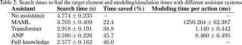 Differentiable User Models Paper And Code Catalyzex