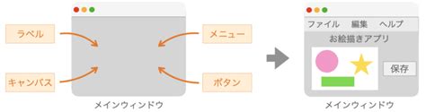 【tkinter】利用可能なウィジェット一覧（全19種類） だえうホームページ
