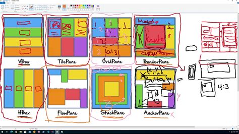 Using The Javafx Stackpane Youtube