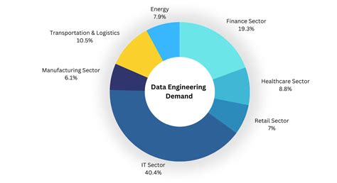 Cpd Uk Data Engineering Certification Program