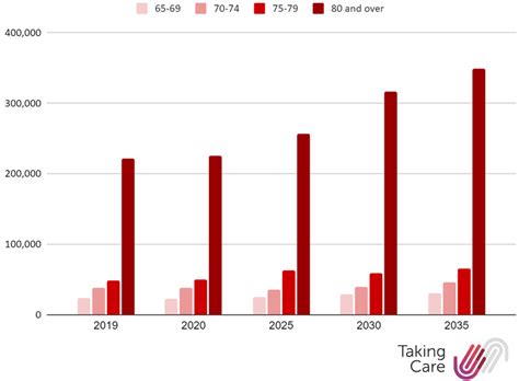 Elderly Falls And Nhs Healthcare Report Takingcare
