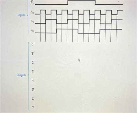 Solved Use A Multiplexer To Create The Equation Chegg