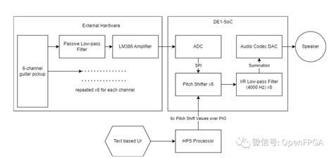 Exploring Fpga Projects In International Universities Boardor