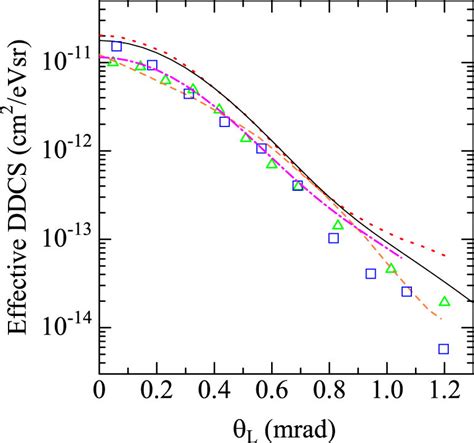 Effective Ddcs {{ Rm{d}}} {2}{ Sigma } { Prime } { Rm{d}}{{ Rm{ Omega Download Scientific