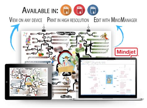 Achieve Things Faster IQ Matrix Store