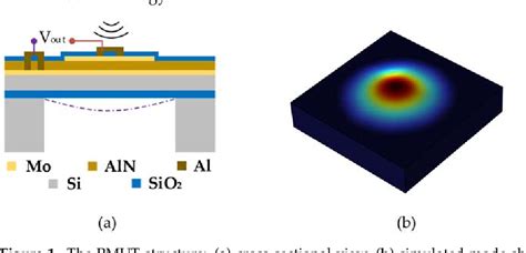 figure 1 from a high sensitivity aln based mems hydrophone for pipeline