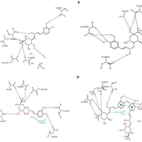 The Results Of Docking Simulation And 2d Model Of The Ligand