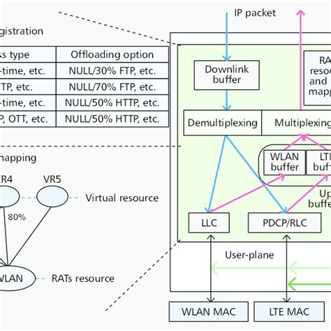 Functions And Entities At The Rmc Sublayer Download Scientific Diagram
