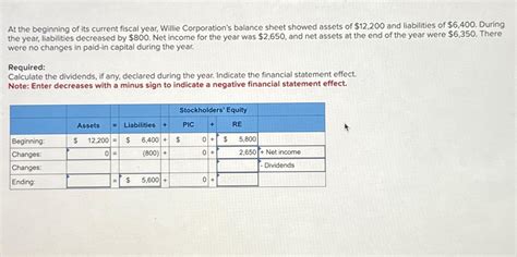 Solved At The Beginning Of Its Current Fiscal Year Willie Chegg