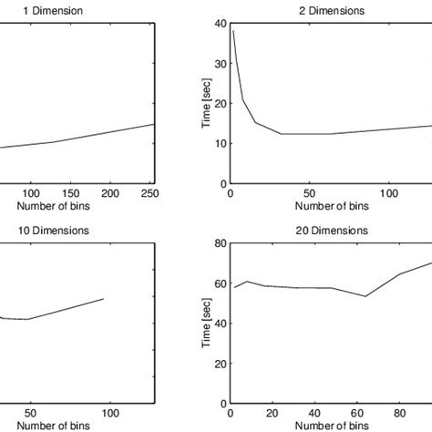 optimal binning for queries over various dimensions download