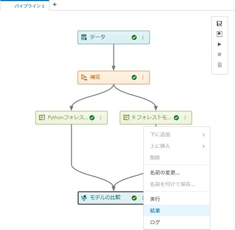 PythonやRで開発されたモデルの精度をビジュアルパイプラインで簡単比較 SAS Japan