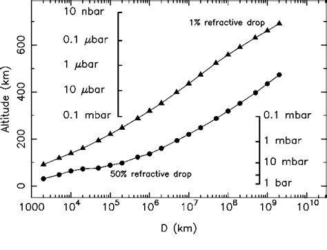 Figure 9 From Titan Solar Occultation Observed By Cassini Vims Gas Absorption And Constraints