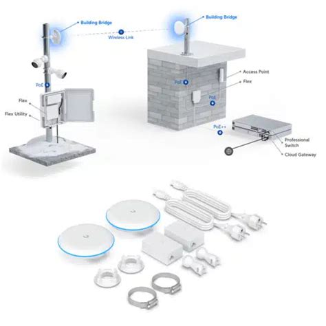 Ubiquiti UniFi Building Bridge Pack YRS Warranty