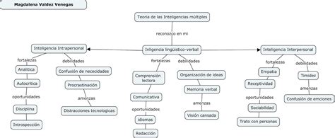 Actividad Integradora Mapa Conceptual Sexiz Pix My Xxx Hot Girl