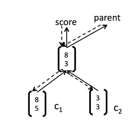 CS n笔记 Tree RNN与短语句法分析 koocn 博客园