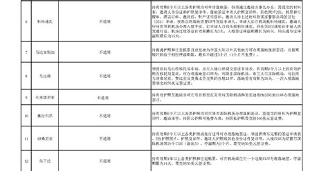 中国公民享有外国入境便利有关情况非洲14国 中非民间商会官方网站
