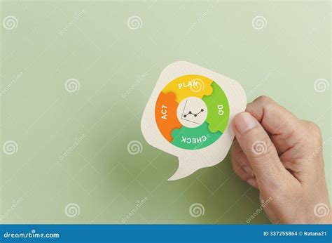 Continuous Quality Improvement Model Of Four Keys Stages Plan Do Check Action Or Pdca