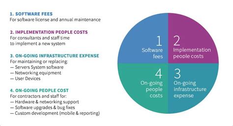 Free Cloud Erp Tco And Roi Evaluation Swk Technologies Inc