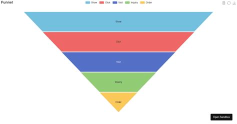 Funnel Chart Codesandbox