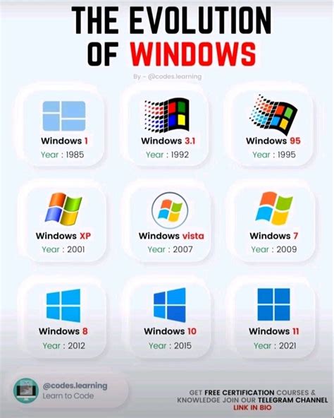 Windows Windows11 Windowsserver Windowssystemadministration