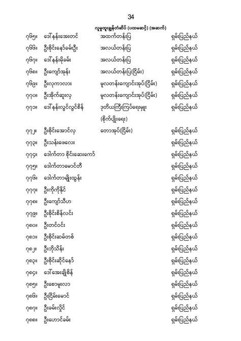 ပြည်ထောင်စုသမ္မတမြန်မာနိုင်ငံတော် နိုင်ငံတော်စီမံအုပ်ချုပ်ရေးကောင်စီ