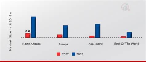 Robot Fleet Management Software Size Segment Review 2032