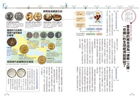 圖解人類大歷史 漫遊者書店 Azothbooks