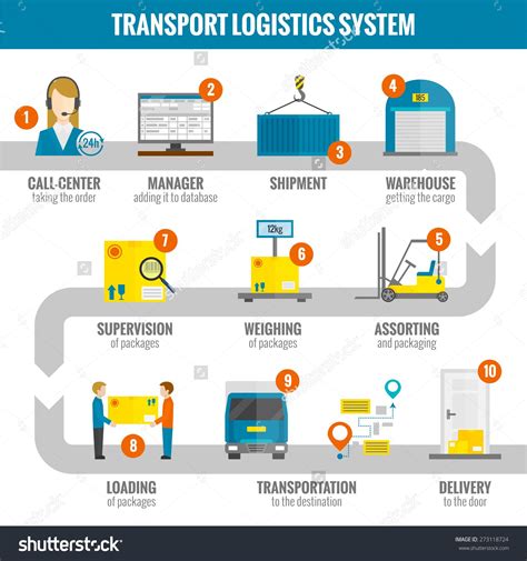 Logistic Infogaphic Set Transport System Delivery Stock Vector Royalty