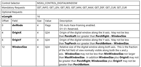 Microsoft Extensions To Usb Video Class 15 Specification Windows
