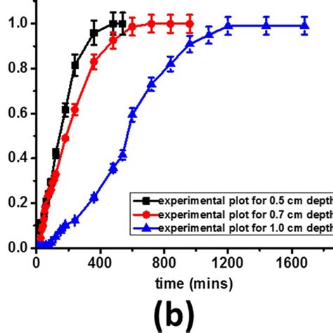 Schematic Representation Of The Continuous Flow Fixed Bed Column For Pb