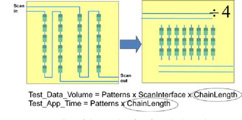 Figure 2 From Predicting Scan Compression Ip Configurations For Better