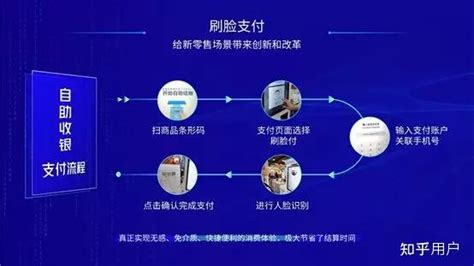 Ppt中较长的流程图如何清晰展现？？