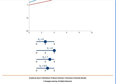 Solved Regression Analysis Interactions Conceptual