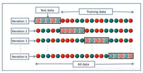 交叉验证 Cross Validation 与 K Fold Cross Validation K折叠验证crossvalidation 和