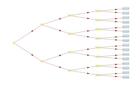 frequency range of wavelet packets decomposition at each level cross