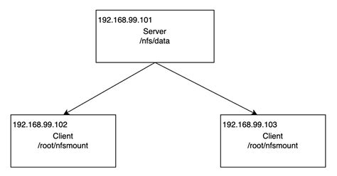一文读懂 kubernetes 存储设计 江湖十年 学而不思则罔，思而不学则殆。
