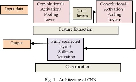 Figure 1 From Crop Disease Detection And Classification With Transfer