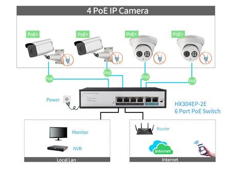 Ports Mbps Poe Switch With Rj Uplink Hx Ep E Hansun Communication Global