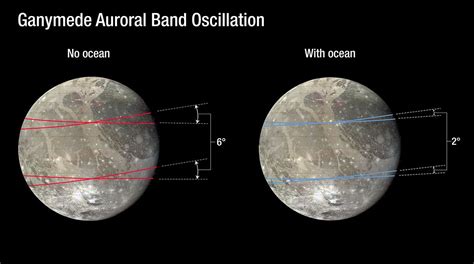 This Diagram Examines The Excursion Of A Pair Of Auroral Belts On