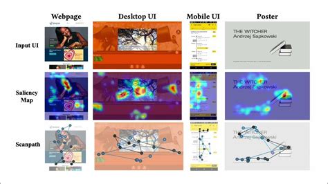 Ueyes Understanding Visual Saliency Across User Interface Type Chi2023 Video Preview Youtube