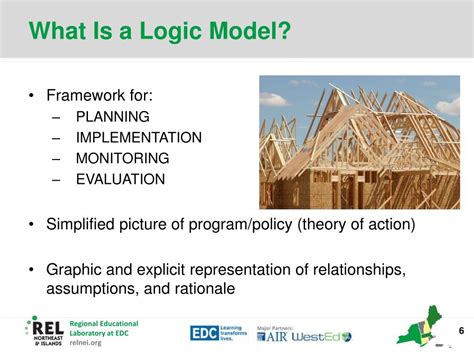 ppt logic models to support program design implementation and