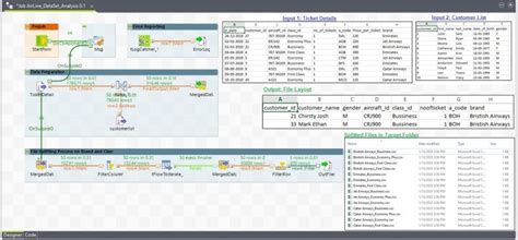 Anup Pandey On Linkedin Talend Etl Dataanalytics Businessanalytics